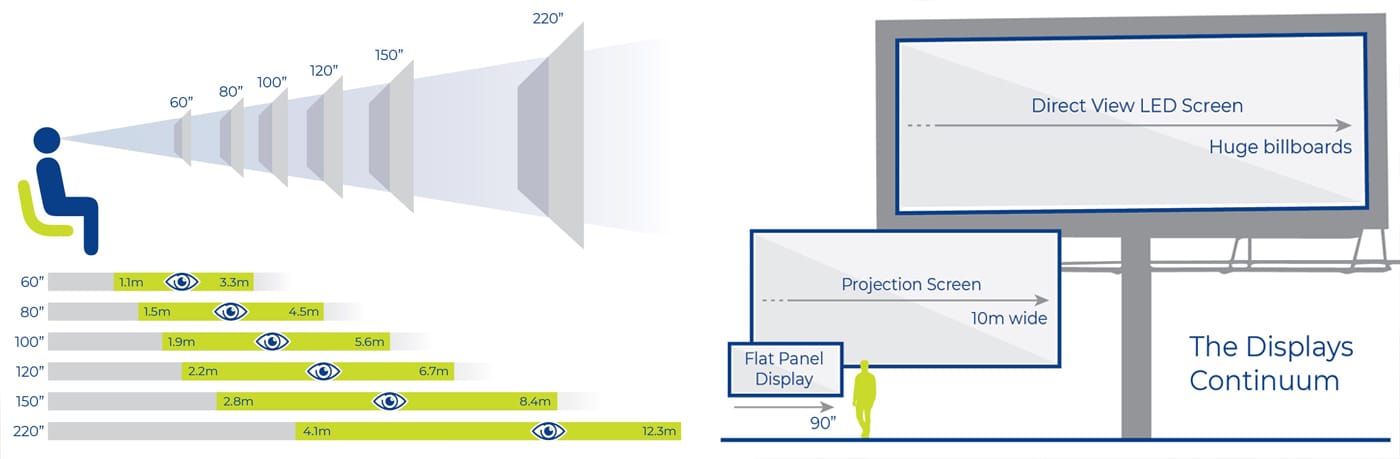 A great Visual Display… : Bluegreen Design Consultants Ltd